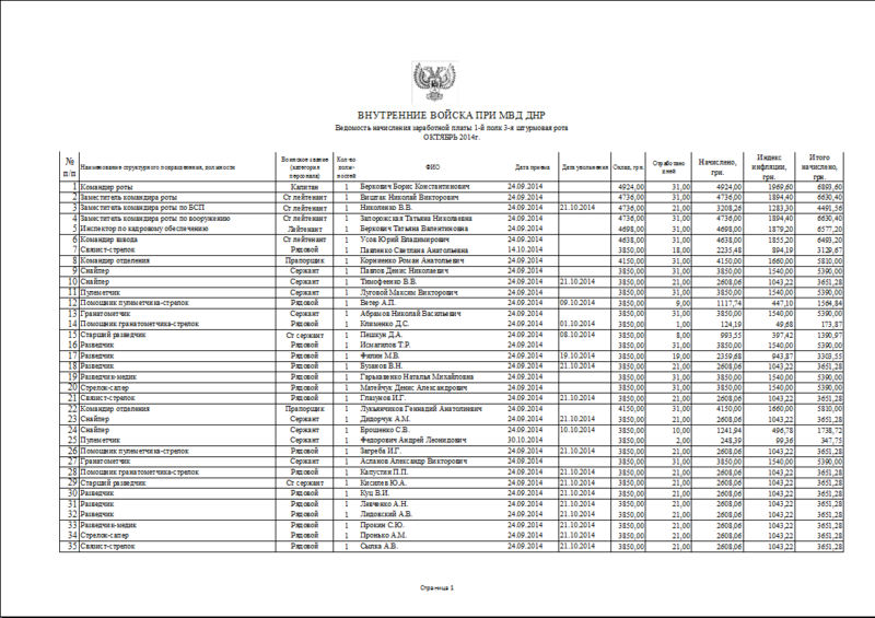 Ведомость начисления заработной платы за октябрь 2014г. для т.н. 3-й ...